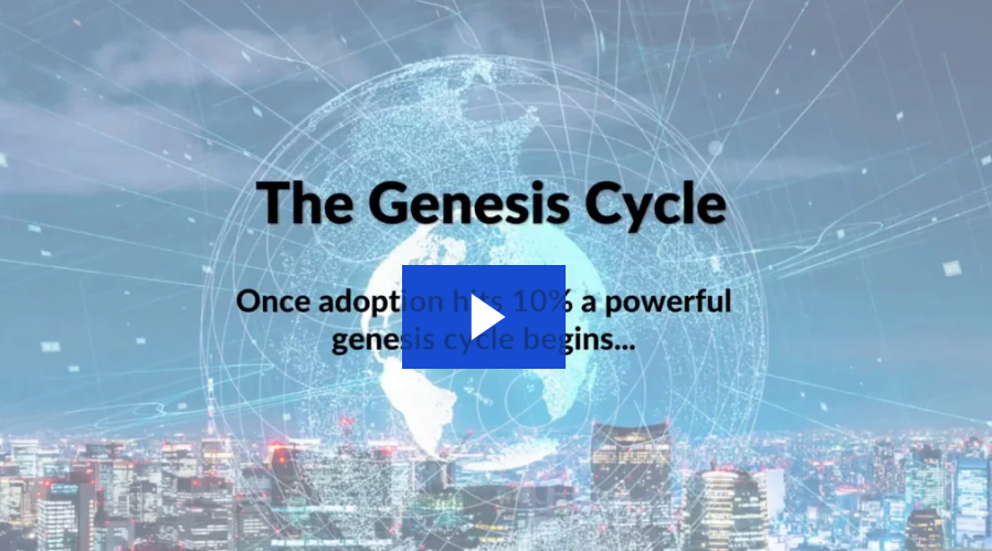 The Genesis Cycle – DMI